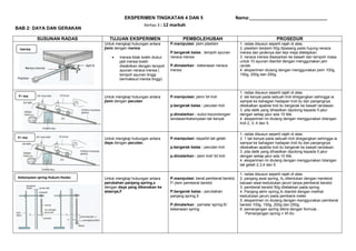 TM - sinopsis EKSPERIMEN TINGKATAN 4 DAN 5 (1).pdf