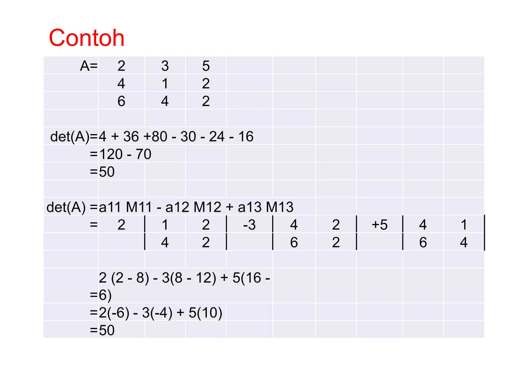 Tm 01 Aljabar Linier Modul 1 matrik dan determinan revisi 2020 | PDF