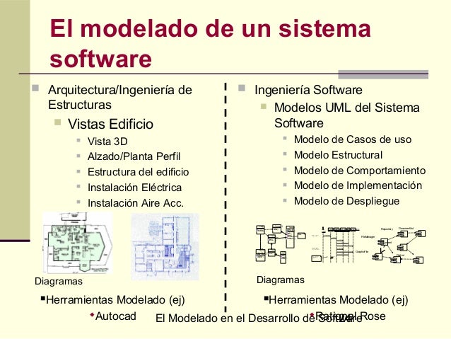 Modelado De Datos Clave para el Software - Composicion