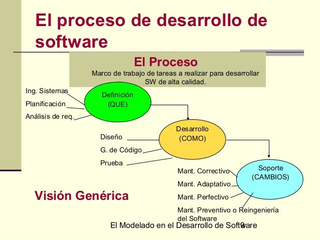 3ero de Informática Secundaria: PRÁCTICAS