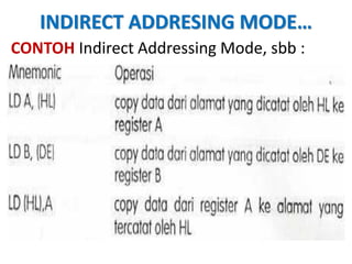 Pengalamatan Mikroprosesor.pdf