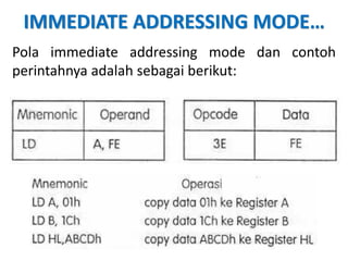 Pengalamatan Mikroprosesor.pdf