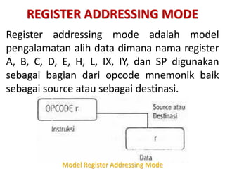 Pengalamatan Mikroprosesor.pdf