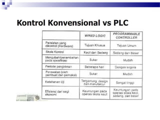 Pengantar PLC | PPT