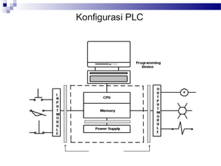 Pengantar PLC | PPT