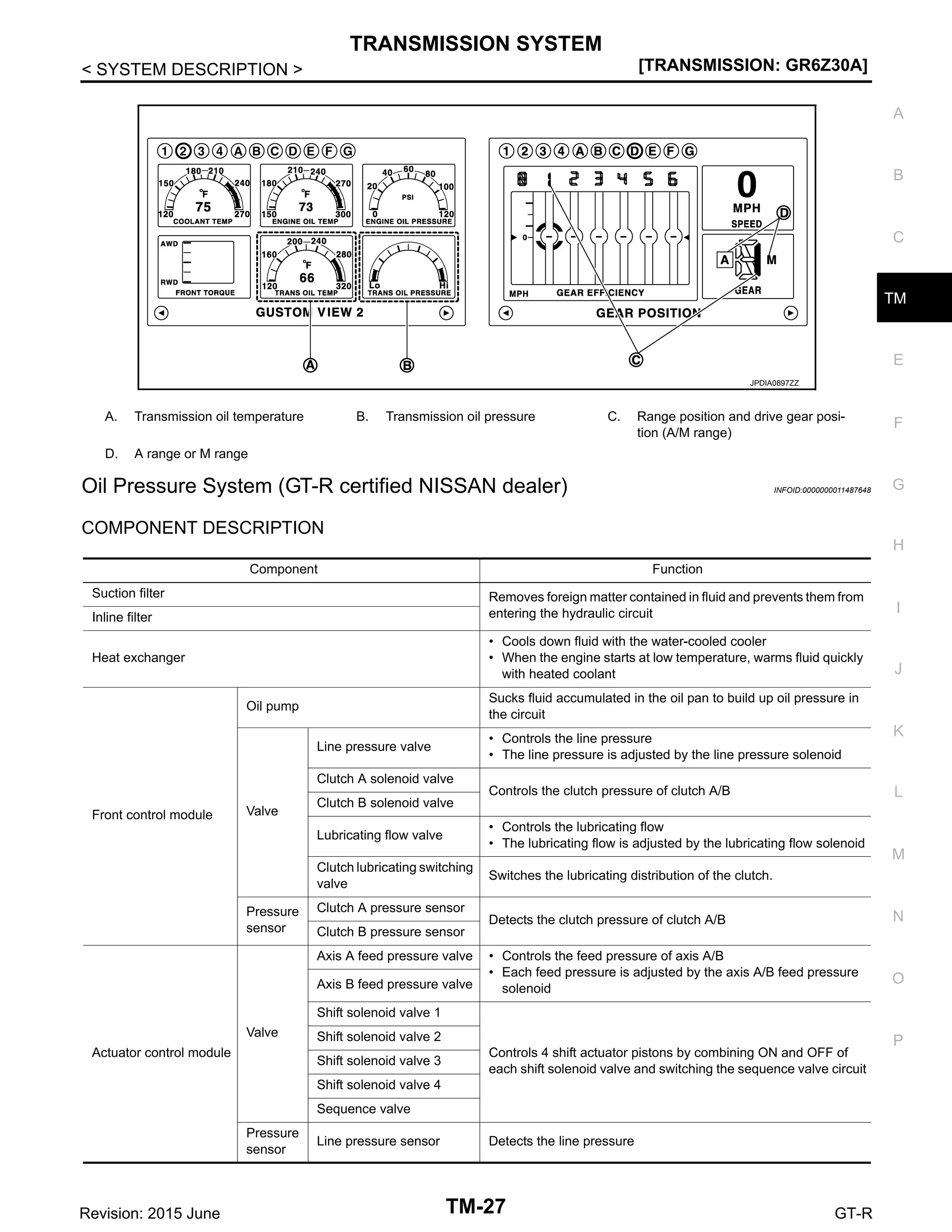 TRANSAXLE & TRANSMISSION Diagnosis Guide | PDF