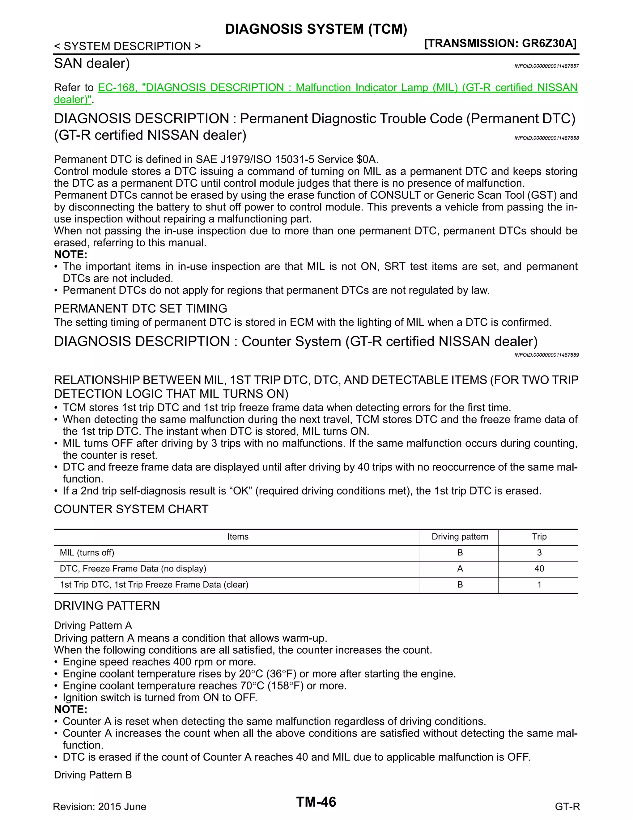 TRANSAXLE & TRANSMISSION Diagnosis Guide | PDF