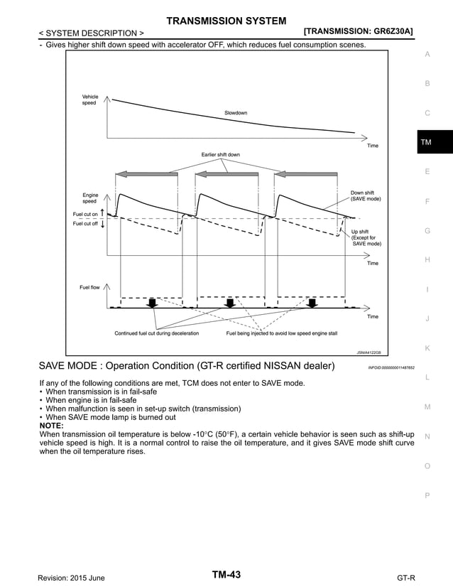 TRANSAXLE & TRANSMISSION Diagnosis Guide | PDF