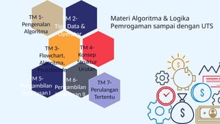 Materi Algoritma dan Logika Pemrogramann | PPTX