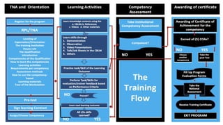 TM1-Micro-teaching_Food Processing NC II .pptx