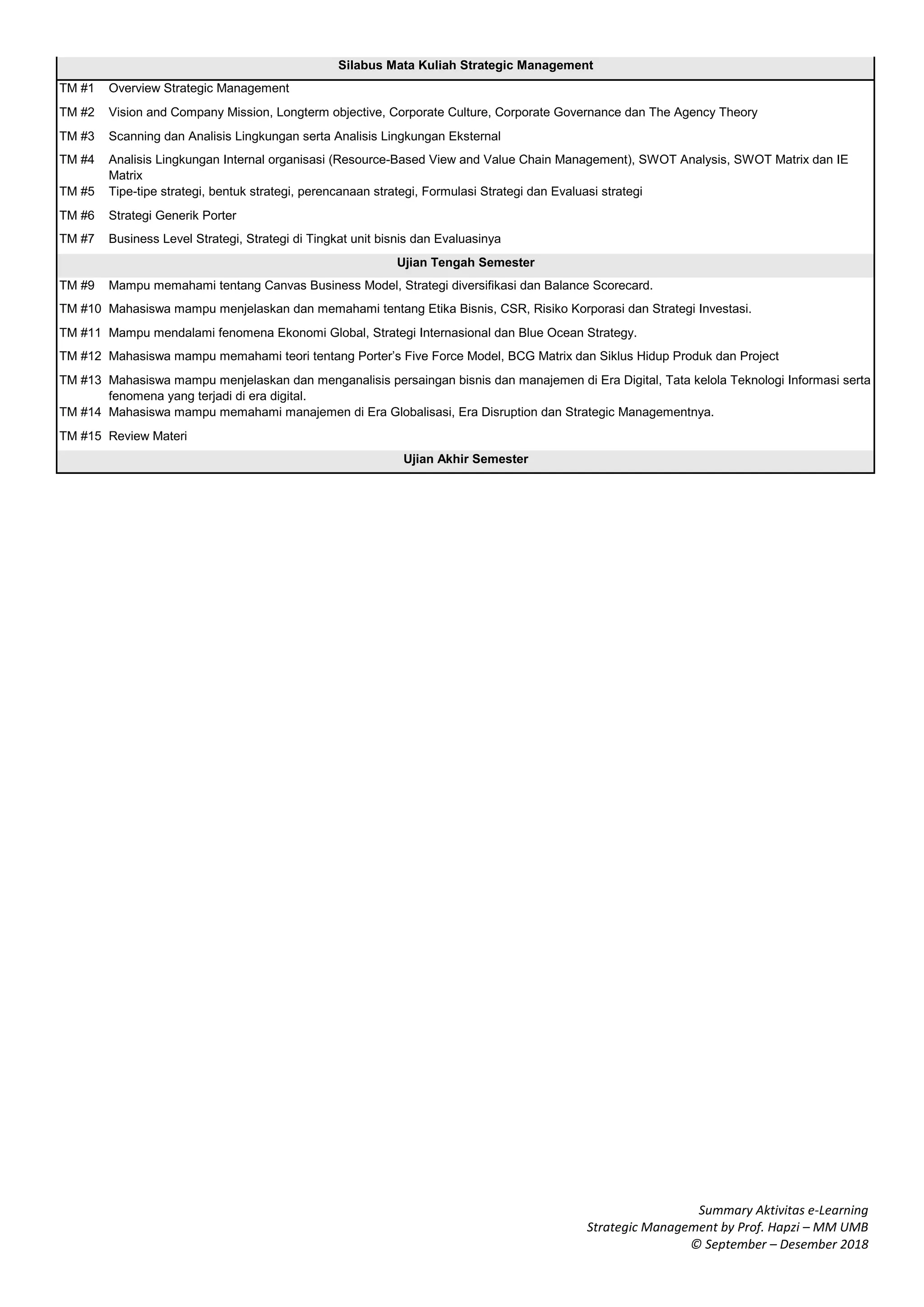 Strategic Management by Prof. Hapzi Ali Universitas Mercu Buana - TM #12 Porter’s Five Force ...