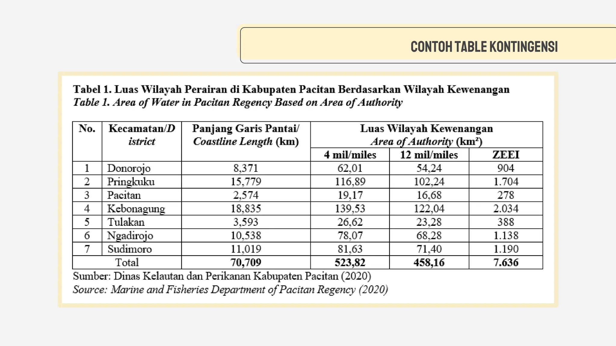 Teknik Penyajian Data pada penuisan laporan praktek lapang | PPTX