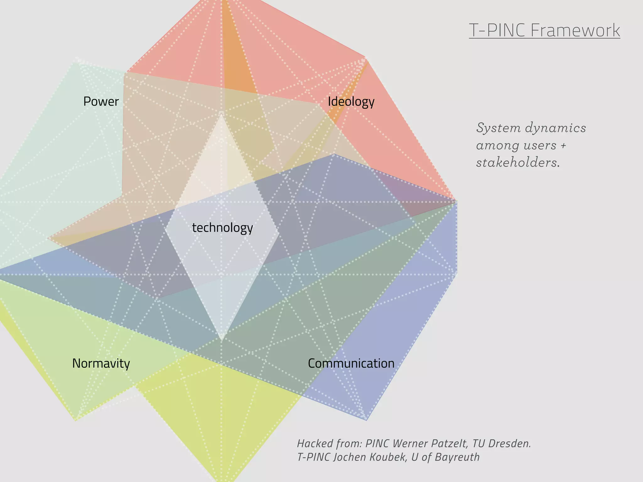Hybrid Publishing Consortium | PPT