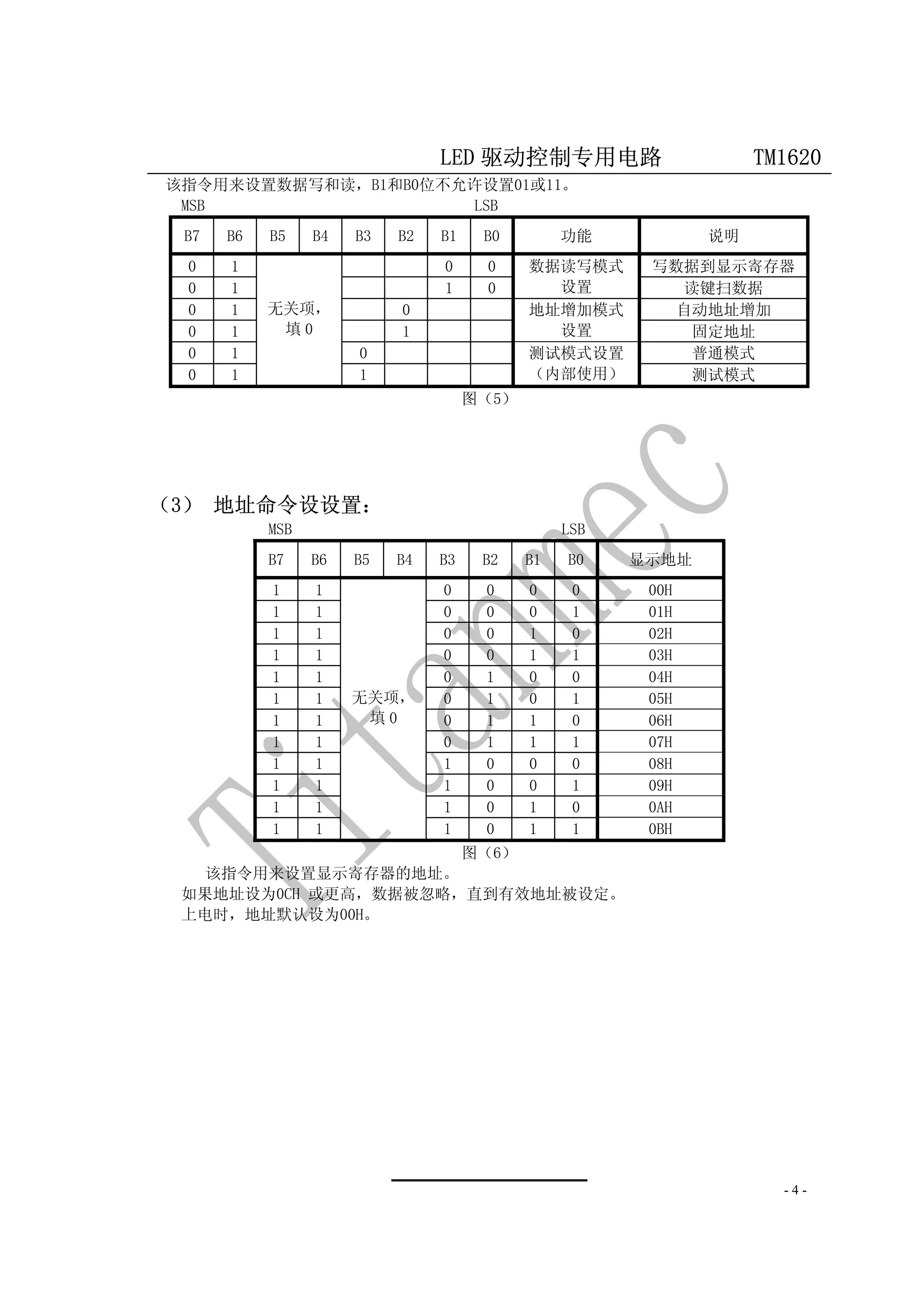 Original Led Driver IC TM1620 1620 New Shenzhen | PDF