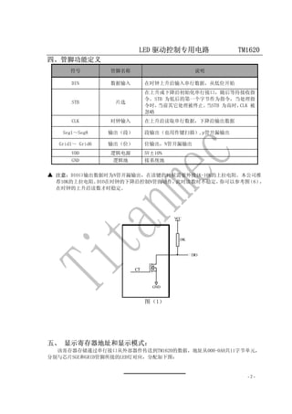 Original Led Driver IC TM1620 1620 New Shenzhen | PDF