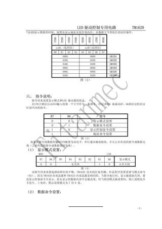 Original Led Driver IC TM1620 1620 New Shenzhen | PDF