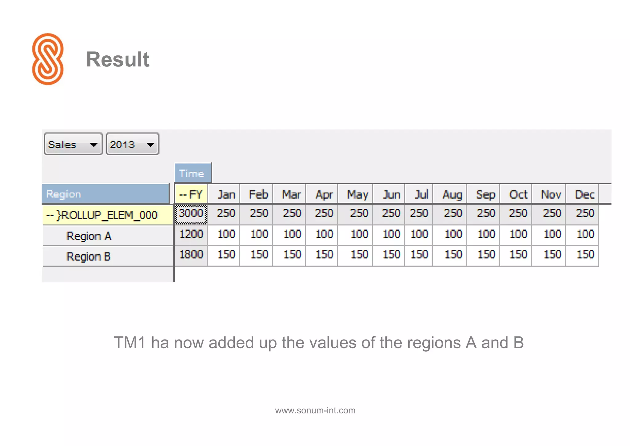 Create User Defined Consolidations In Tm1 Ppt Computing Technology And Computing