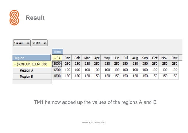 Create User Defined Consolidations In Tm1 Ppt Computing Technology And Computing