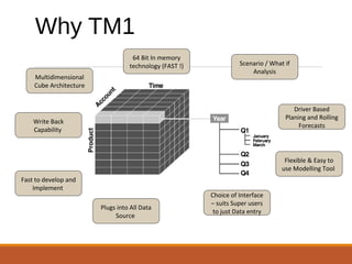 Benefits of TM1 Implementation | PPT