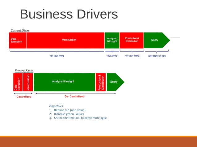 Benefits of TM1 Implementation | PPT