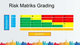 TM 1_Konsep Manajemen Risiko.pptx