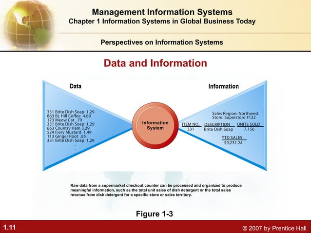 Laodon MIS PPT Chapter One TM1KSSI.pptx