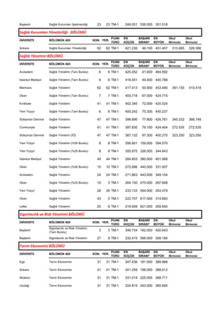 TM 1 Bölümlerinin Taban Puanları, Başarı Sıraları | PDF