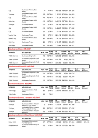 TM 1 Bölümlerinin Taban Puanları, Başarı Sıraları | PDF