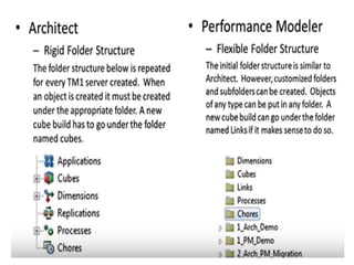 TM1 Overview.pptx