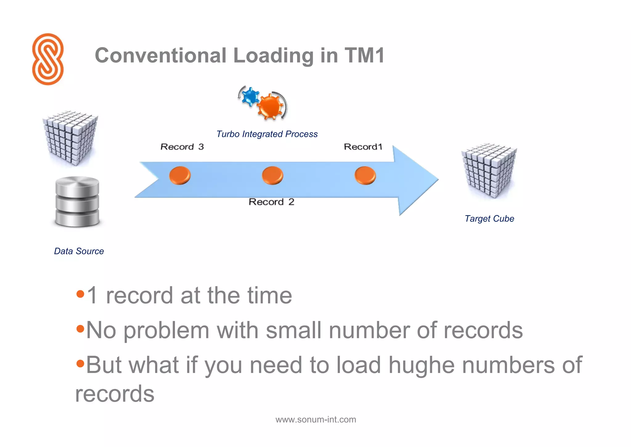 Tm1 parallel loading | PPT