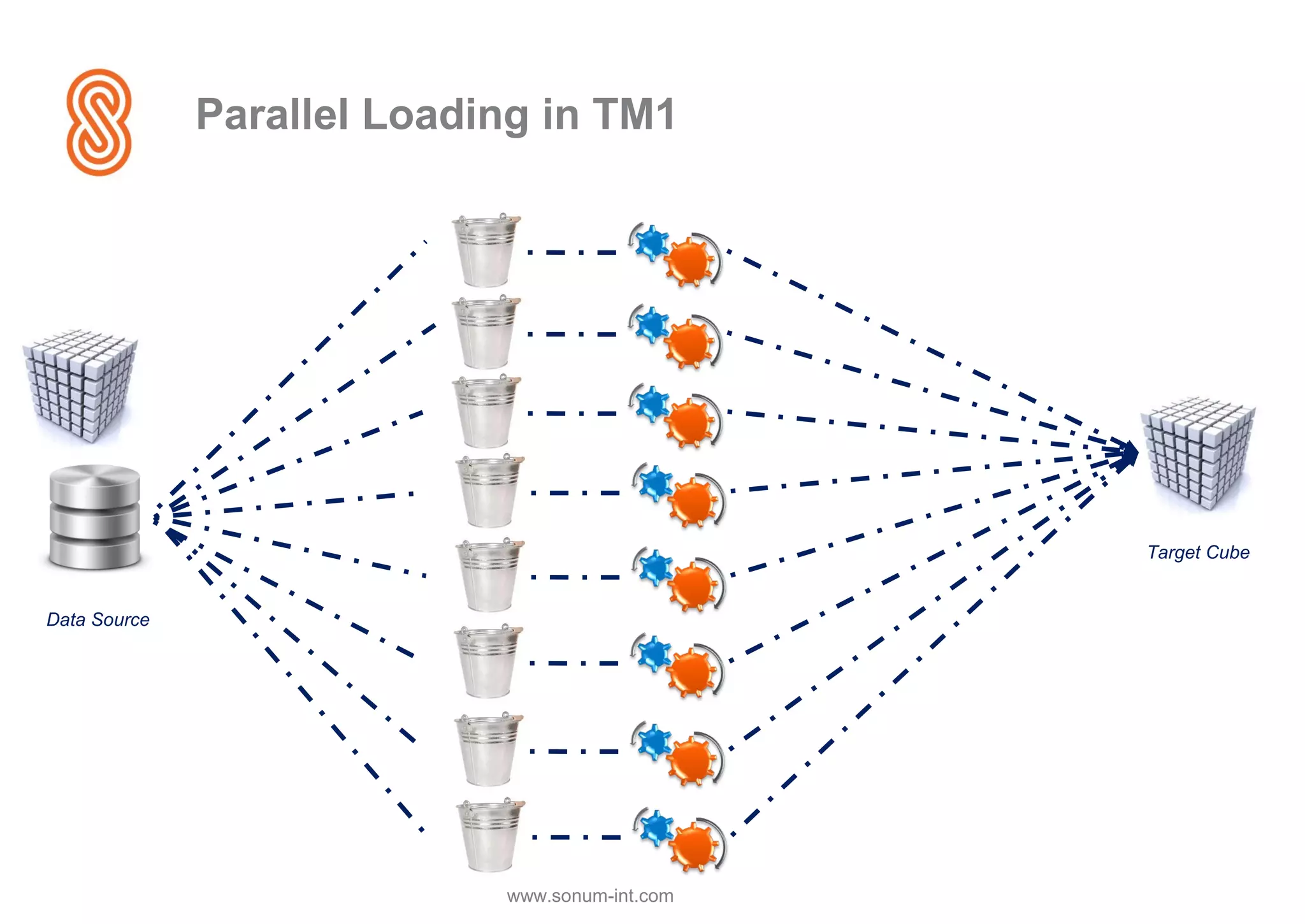 Tm1 parallel loading | PPT