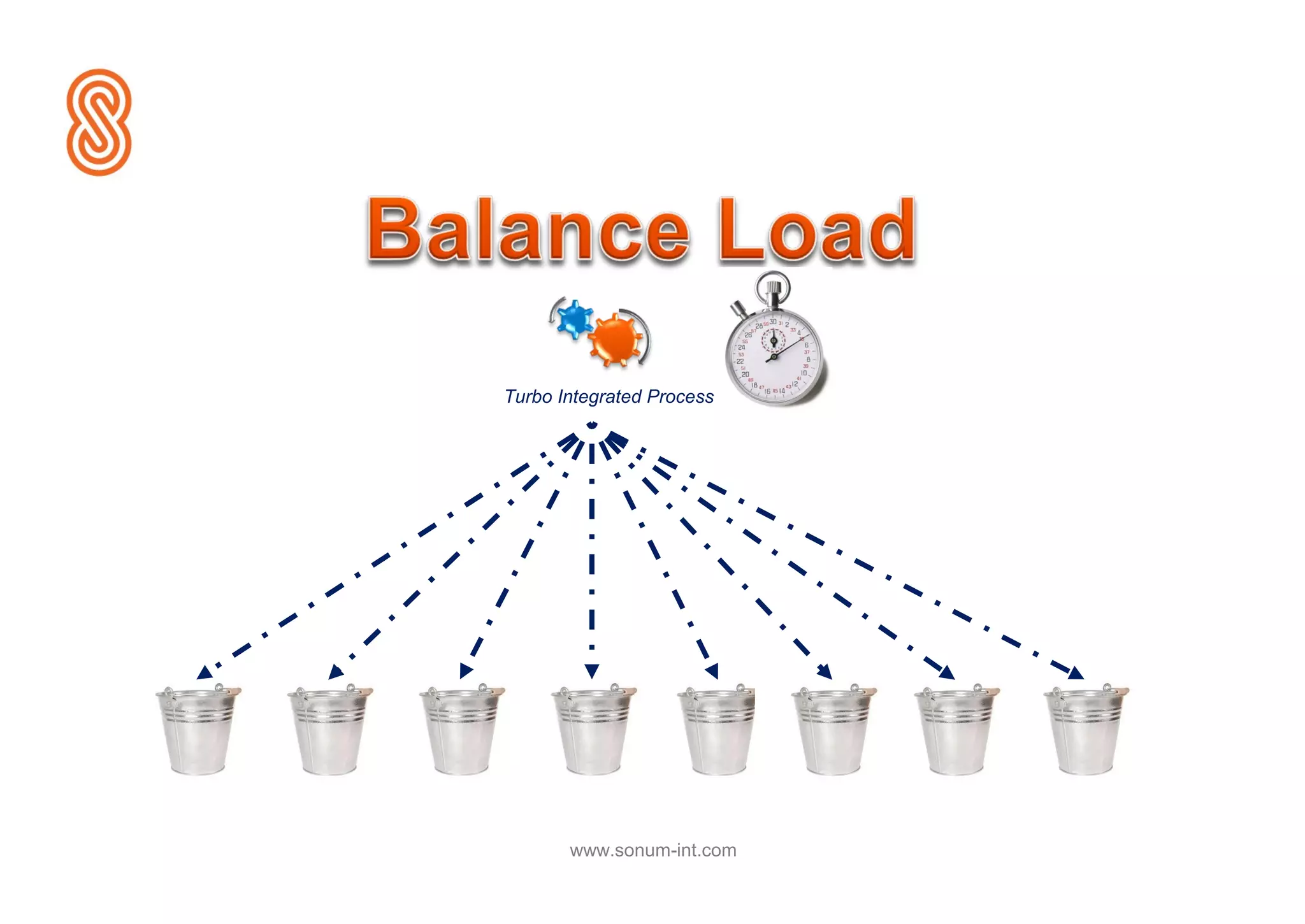 Tm1 parallel loading | PPT