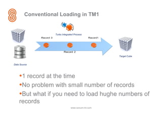 Tm1 parallel loading | PPT