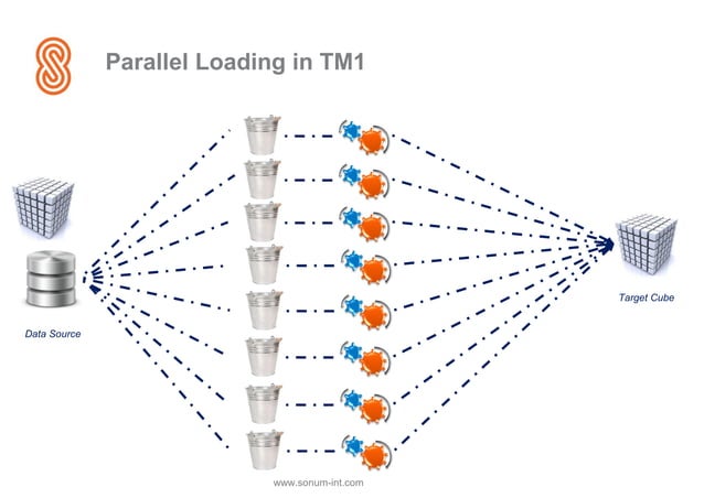 Tm1 parallel loading | PPT