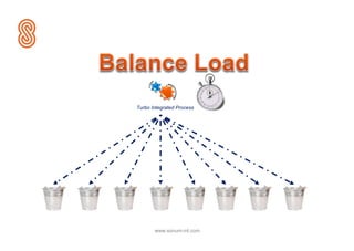 Tm1 parallel loading | PPT