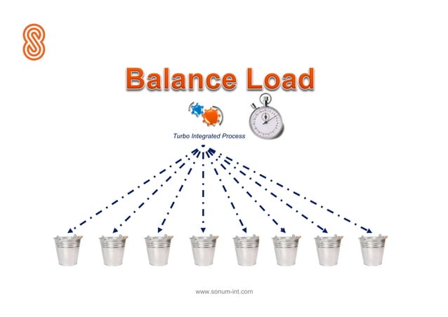 Tm1 parallel loading | PPT