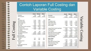 TM 1 Praktisi Mengajar - Full Absorption Costing and Variable Costing_Final.pdf
