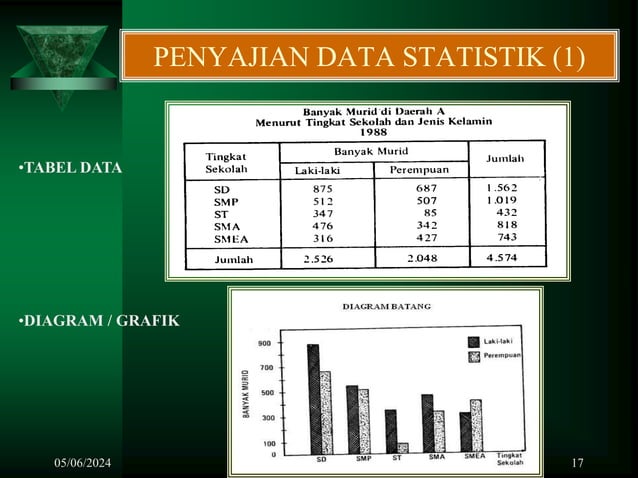 TM 1 STATISTIK & STATISTIKA PROGRAM STB | PPT