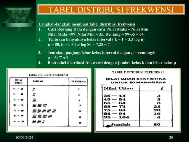 TM 1 STATISTIK & STATISTIKA PROGRAM STB | PPT