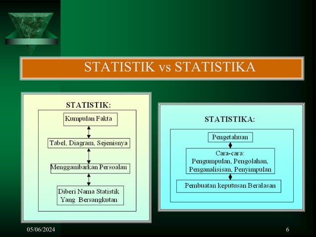 TM 1 STATISTIK & STATISTIKA PROGRAM STB | PPT