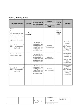 Tm1t emplates facilitate learning session | PDF