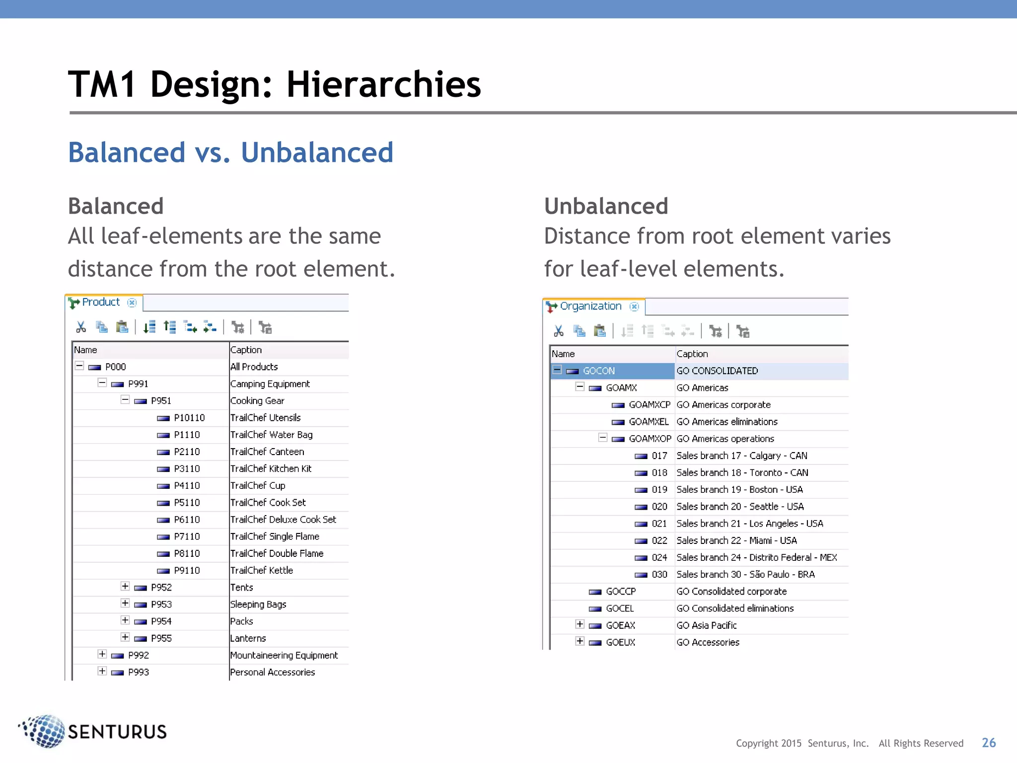 Using TM1 Cubes with Cognos BI: Three Tips for TM1 Cube Design | PDF