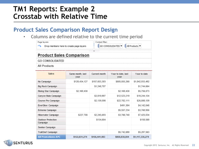 Using TM1 Cubes with Cognos BI: Three Tips for TM1 Cube Design | PDF