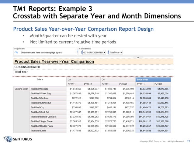 Using TM1 Cubes with Cognos BI: Three Tips for TM1 Cube Design | PDF