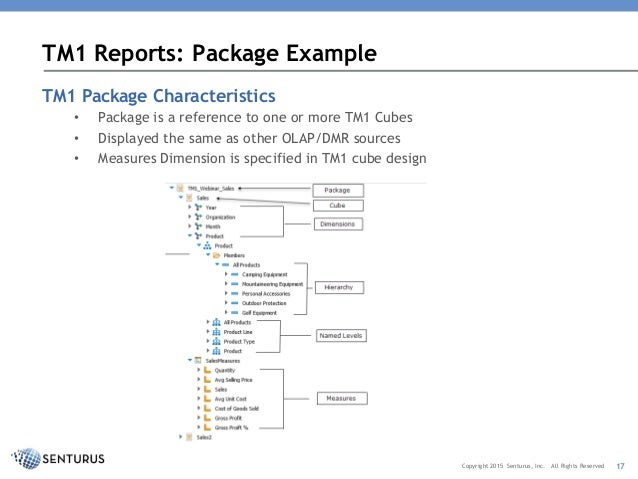 Using Tm1 Cubes With Cognos Bi Three Tips For Tm1 Cube Design