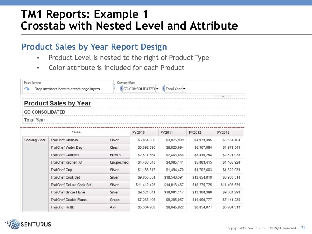 Using Tm1 Cubes With Cognos Bi Three Tips For Tm1 Cube Design