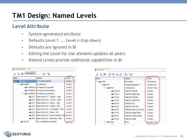 Using Tm1 Cubes With Cognos Bi Three Tips For Tm1 Cube Design