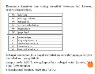 Algoritma Pemrograman - Variabel, Konstanta & Tipe Data | PPT