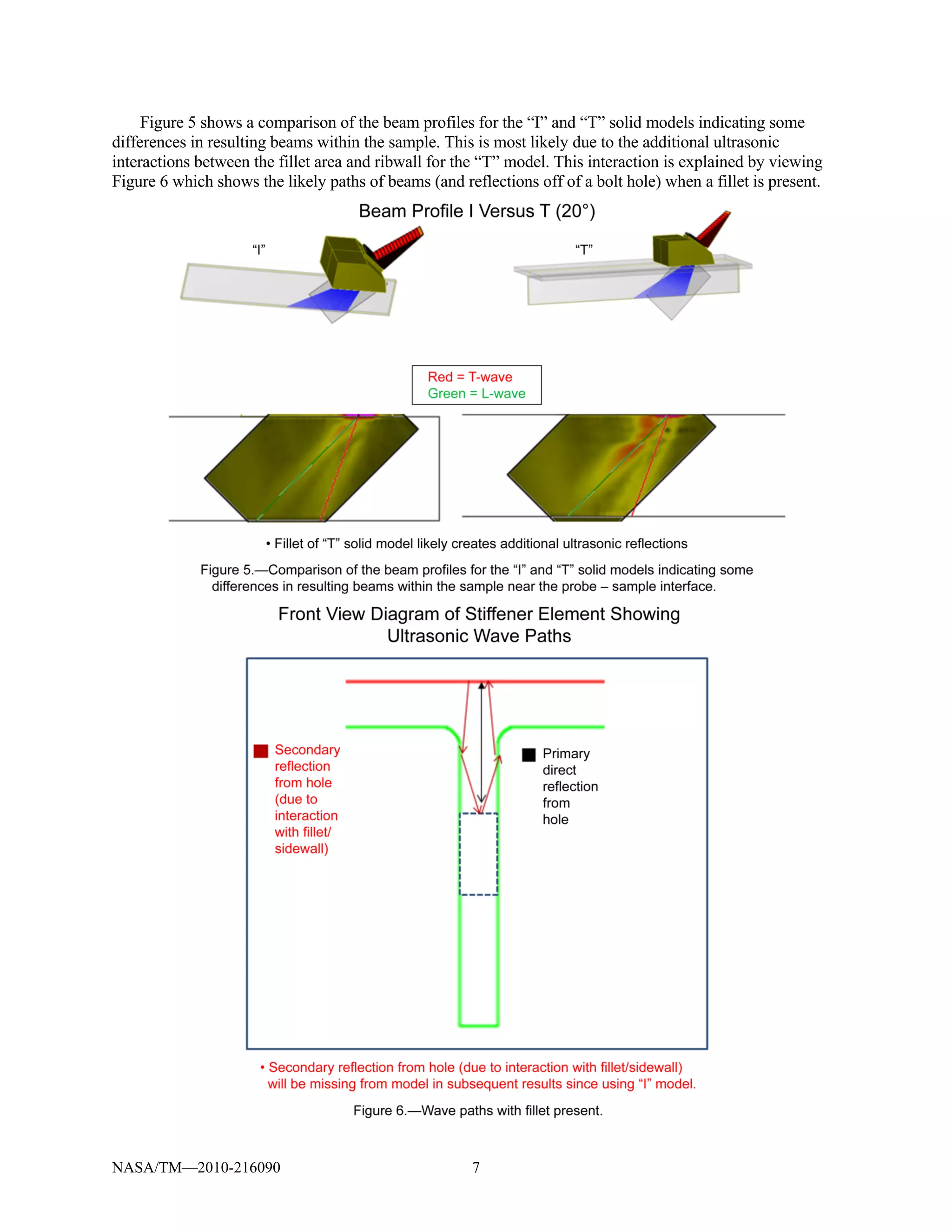 Ultrasonic Phased Array Inspection for Isogrid Structural Element with Cracks | PDF