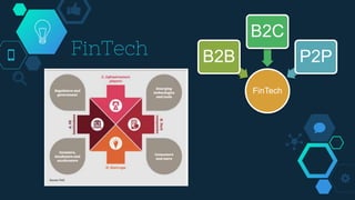 Sector Study of Financial Technology in the Philippines | PPTX
